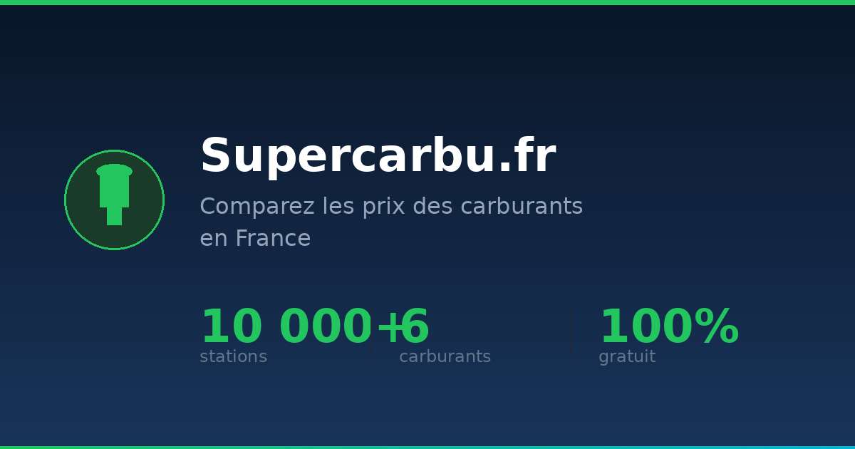 Prix du carburant à Metz — Stations les moins chères — Mai 2026
